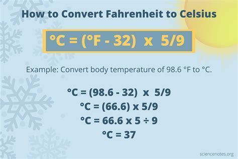 89 Fahrenheit to Celsius Converter - SKS Search