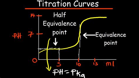 5 Ways Equivalence Point Works - SKS Search
