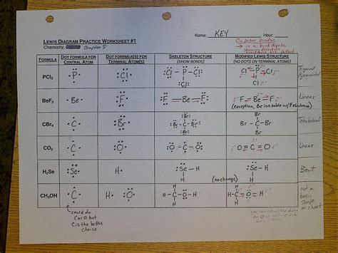 5 Tips CS2 Lewis Structure - SKS Search