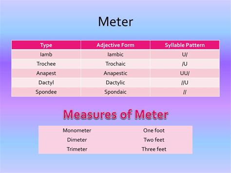 Meter Short Form M - SKS Search