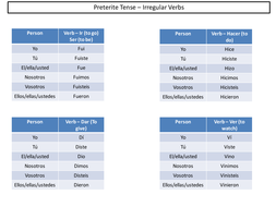 Spanish Preterite Endings Guide - SKS Search